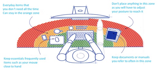 Workstation setup and ergonomics | Essential Health Plus